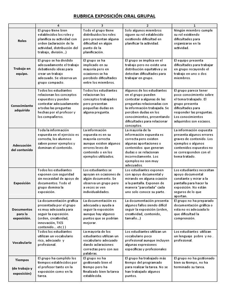 Rubrica Exposición Grupal | PDF | Cognición | Ciencia cognitiva