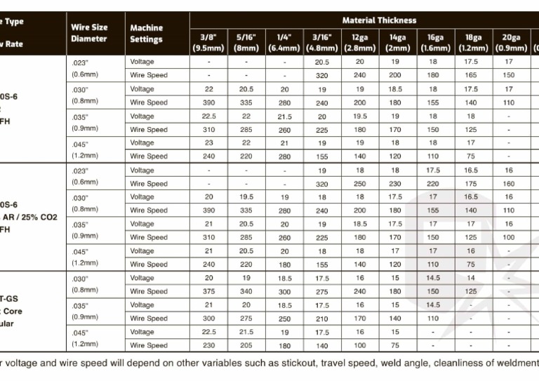 Weld Wire Chart | PDF