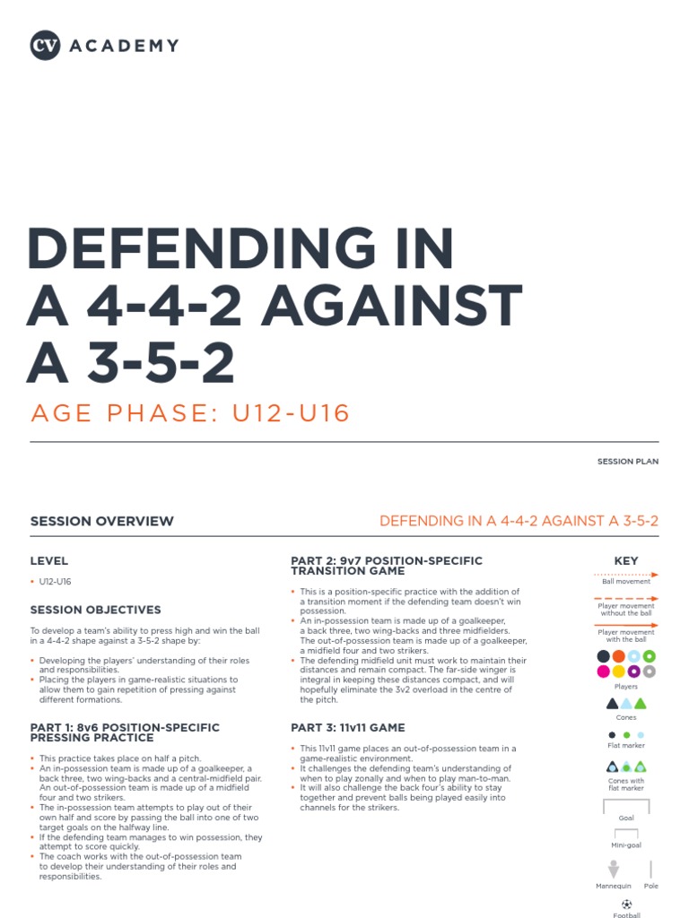 U12-U16 Defending in A 4-4-2 Against A 3-5-2 | PDF | Forward (Association Football) | Defender ...