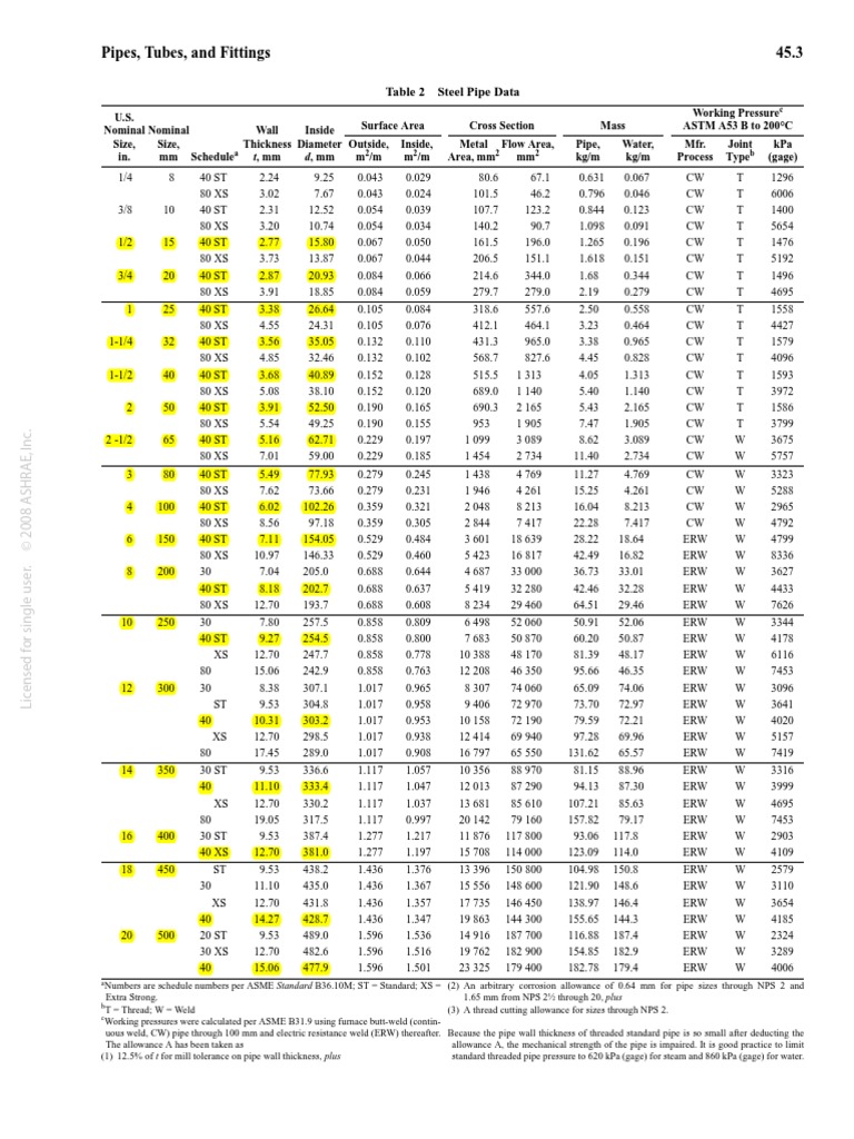 Steel Pipes (Ashrae) (Schedule 40) | PDF | Pipe (Fluid Conveyance) | Chemical Engineering