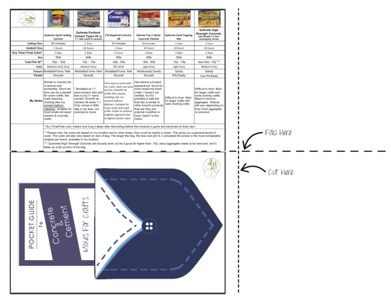 Pocket Guide Artsy Pretty Plants | PDF | Concrete | Cement