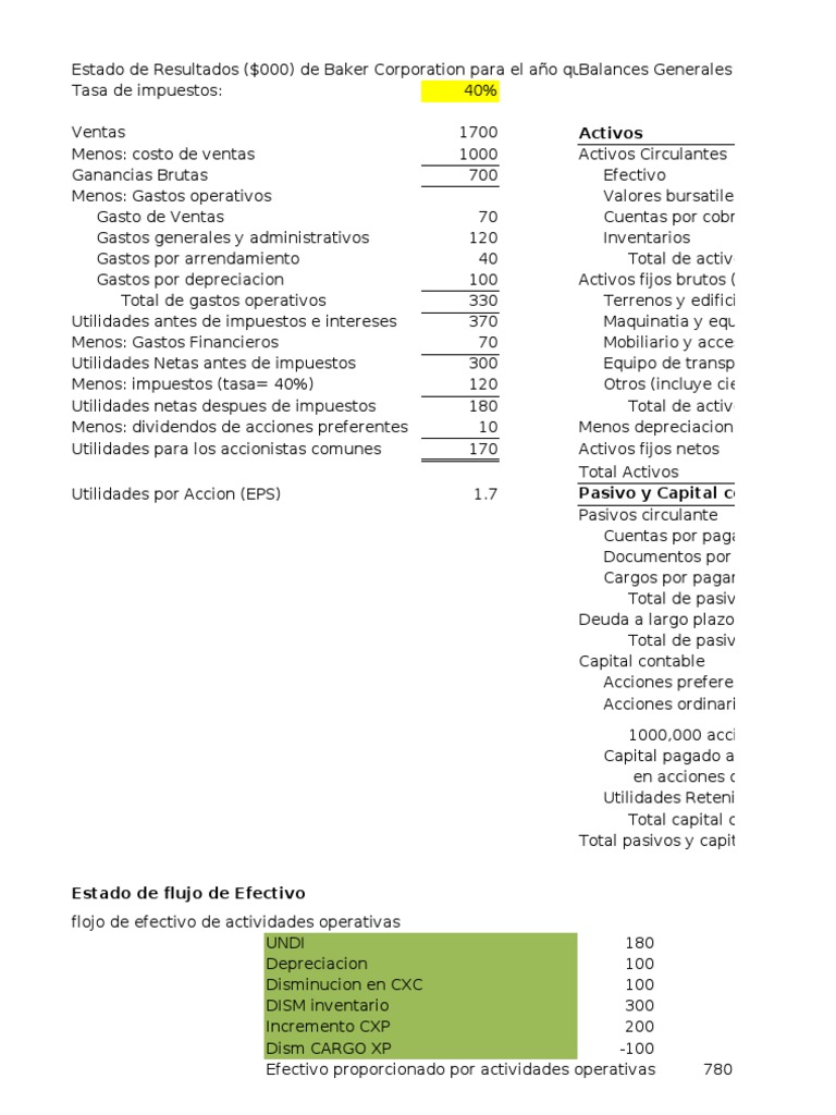 Estado y Balance BAKER | PDF | Compartir (Finanzas) | Dividendo