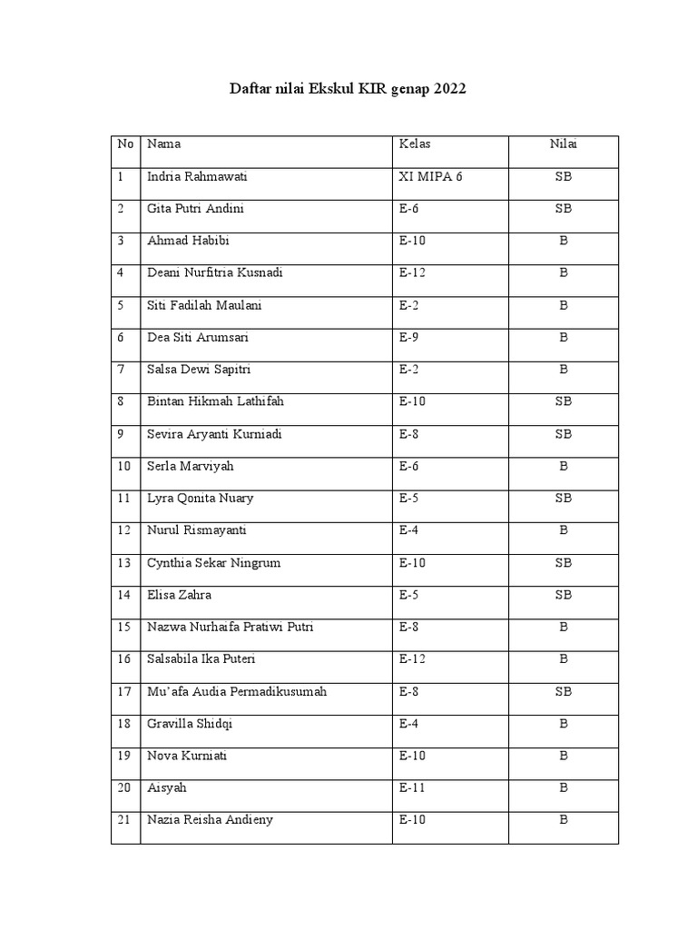 Daftar Nilai Ekskul Kir | PDF
