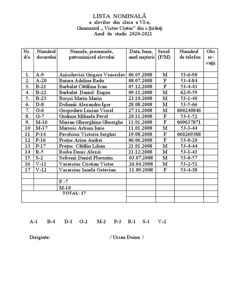 Lista elevilor clasa a VI-a, Gimnaziul ,, Victor Ciutac” din s.Şirăuţi ...