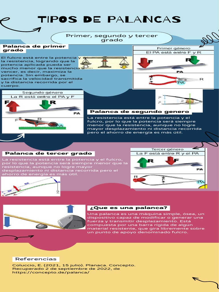 Tipos de Palancas | PDF