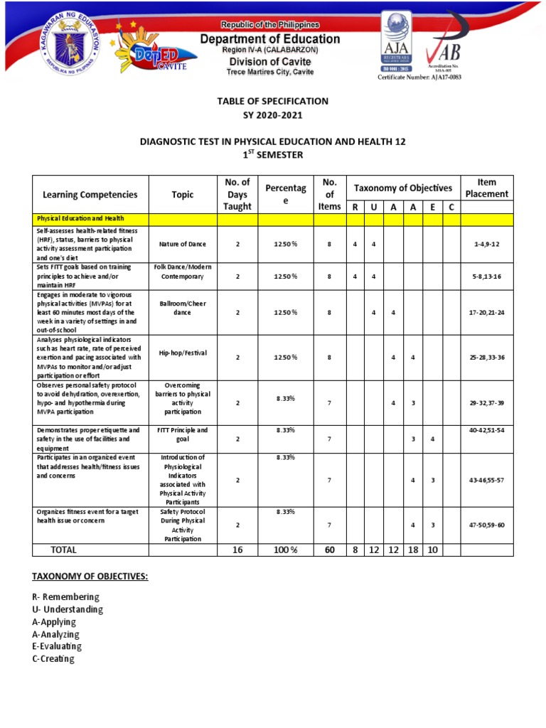 Toaz - Info Grade 12 Tos Pe and Health 12 PR | Download Free PDF | Physical Education | Physical ...