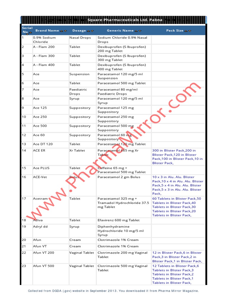 Square Pharmaceuticals Limited Bangladesh Products List | PDF | Medical Treatments | Organic ...