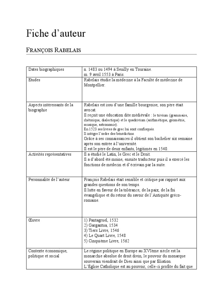 Fiche Auteur | PDF
