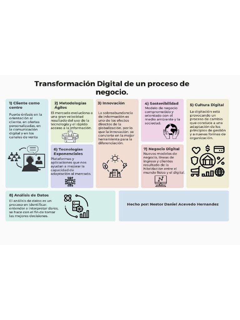 Transformación Digital de Un Proceso de Negocio. | PDF