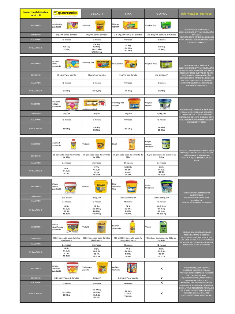 TABELA DE SIMILARIDADE QUARTZOLIT Imperm. | PDF | Argamassa (alvenaria ...