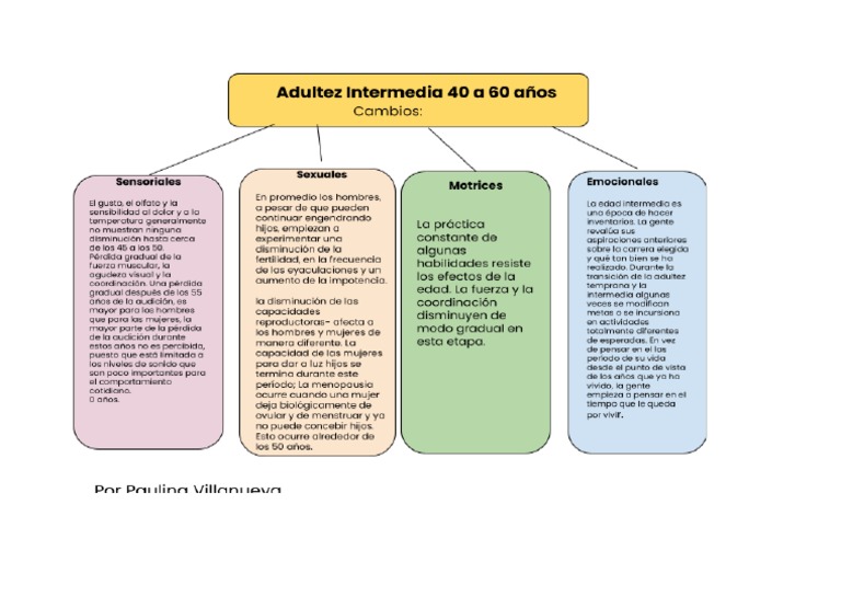 Adultez Intermedia | PDF
