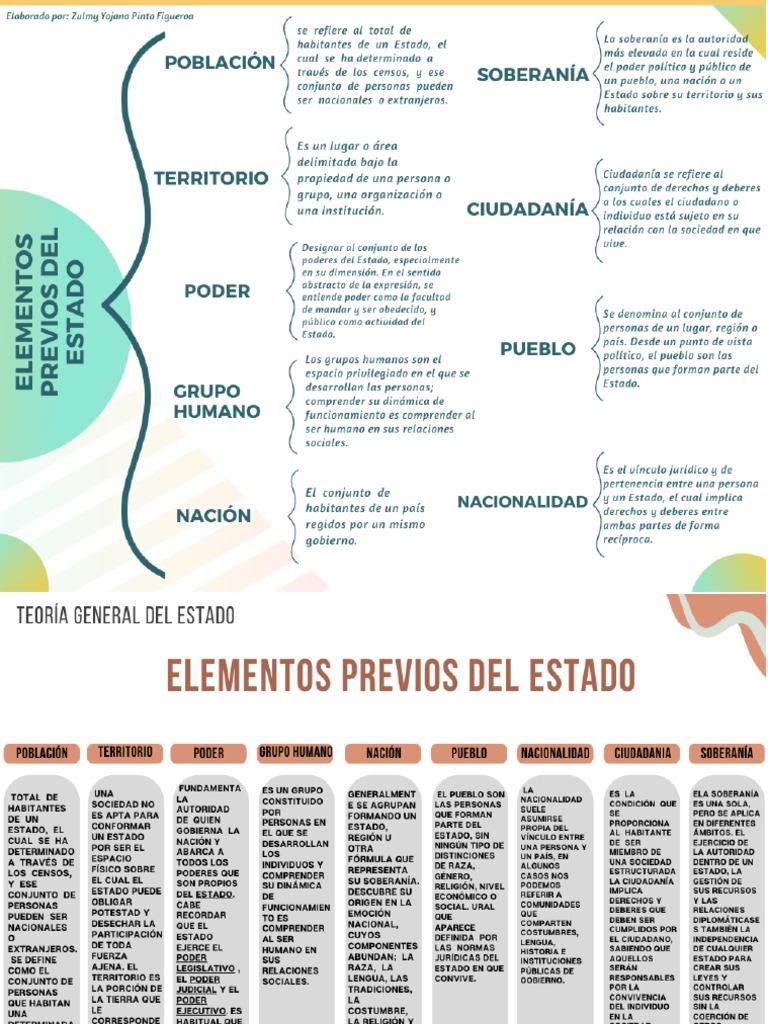 Elementos Previos Del Estado | PDF