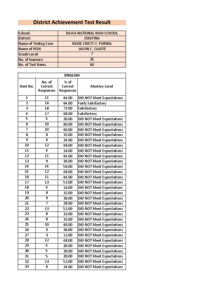 Dat.-English-7 Dawa NHS Orig | PDF