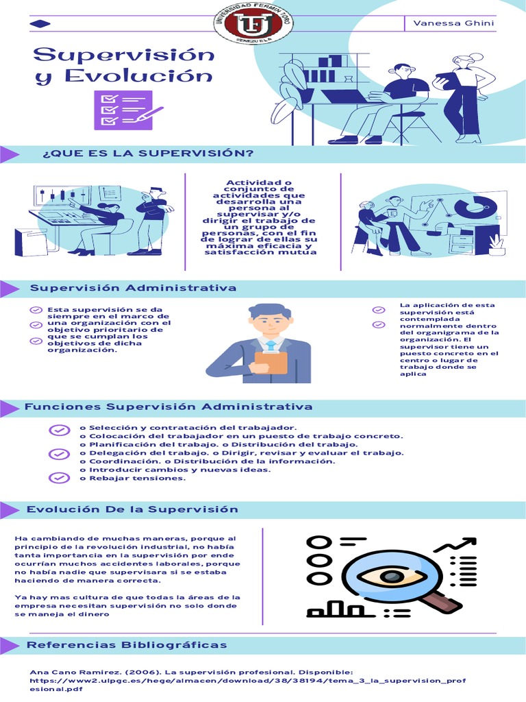 Infografía Evolución de La Supervisión | Descargar gratis PDF | Business | Economias