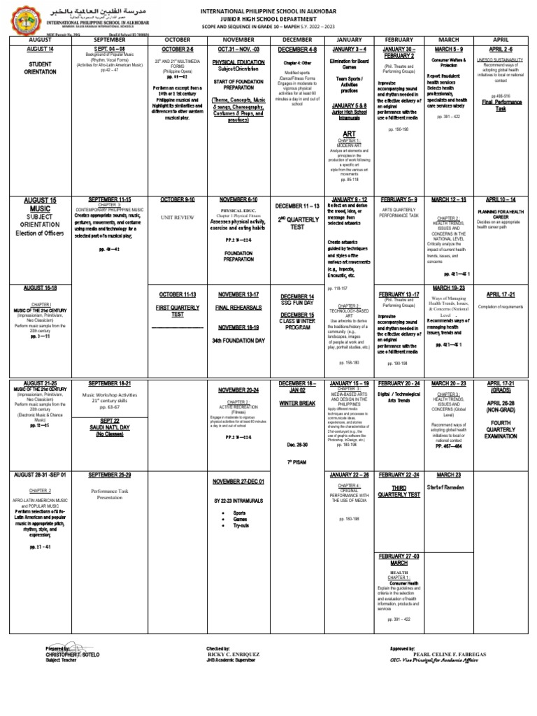 G10 Scope and Sequence (All In) | PDF