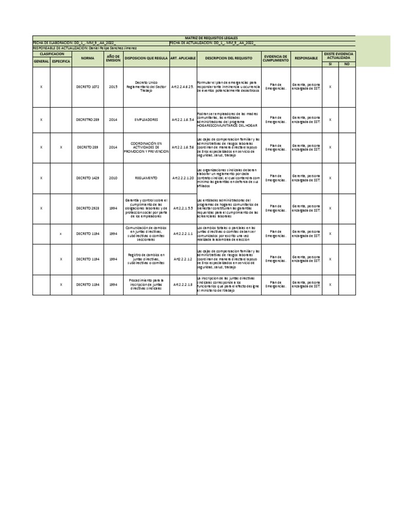 Formato | PDF | Gobierno
