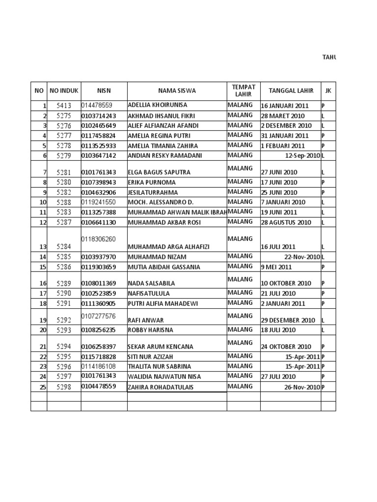 Rameng 5C 2022 | PDF