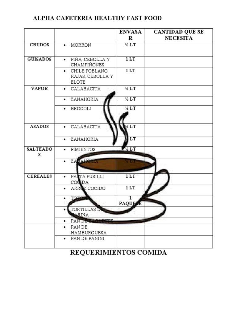 Cafeteria Insumos | PDF | Comida regional y étnica | Cocina europea