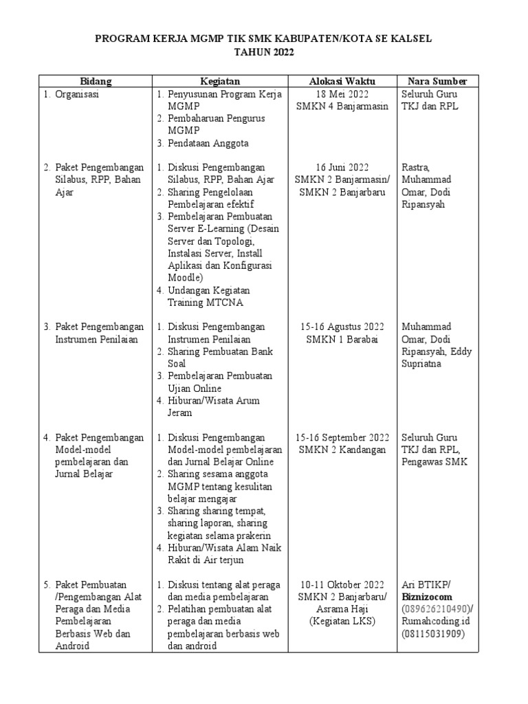 Program-Mgmp-Tik Kalsel 2022 | PDF | Seni | Komputer