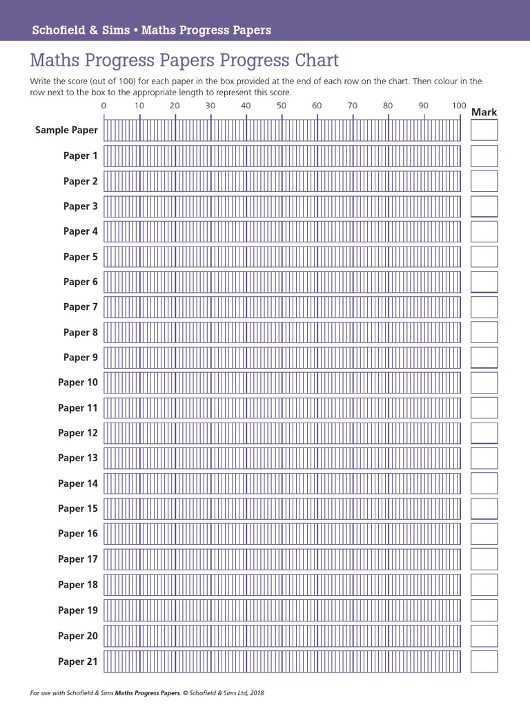 Maths Chart | PDF | Teaching Methods & Materials