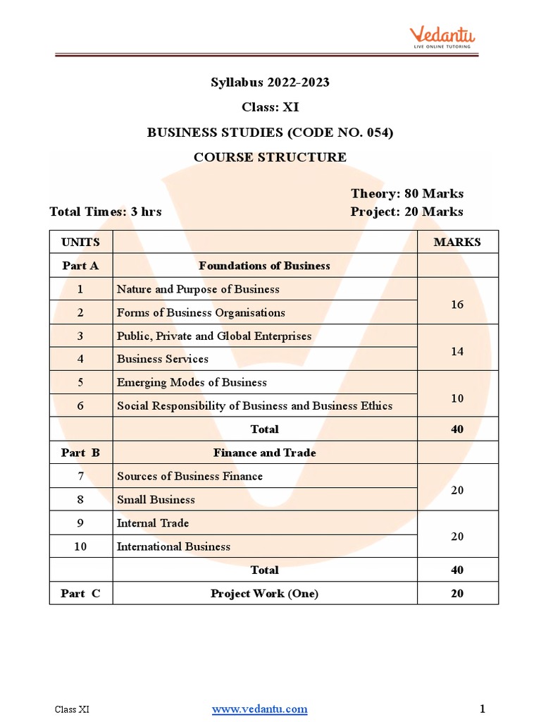 Class XI Business Studies Syllabus Breakdown | PDF | Banks | American ...
