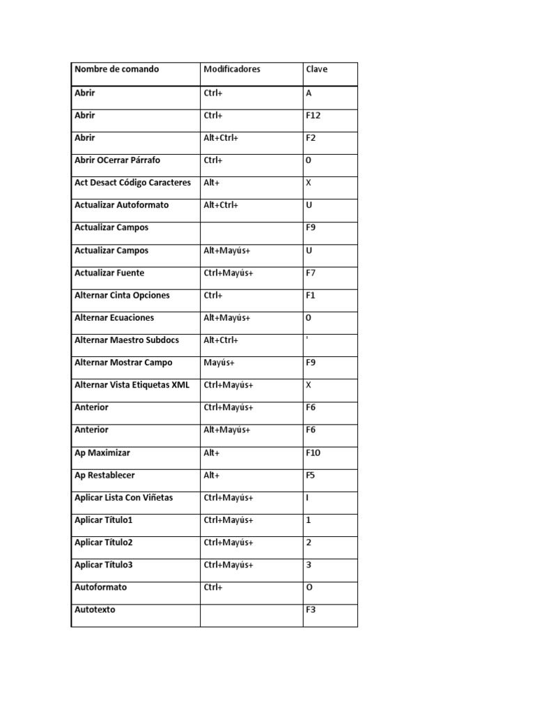 Comandos Word | Texto | Software
