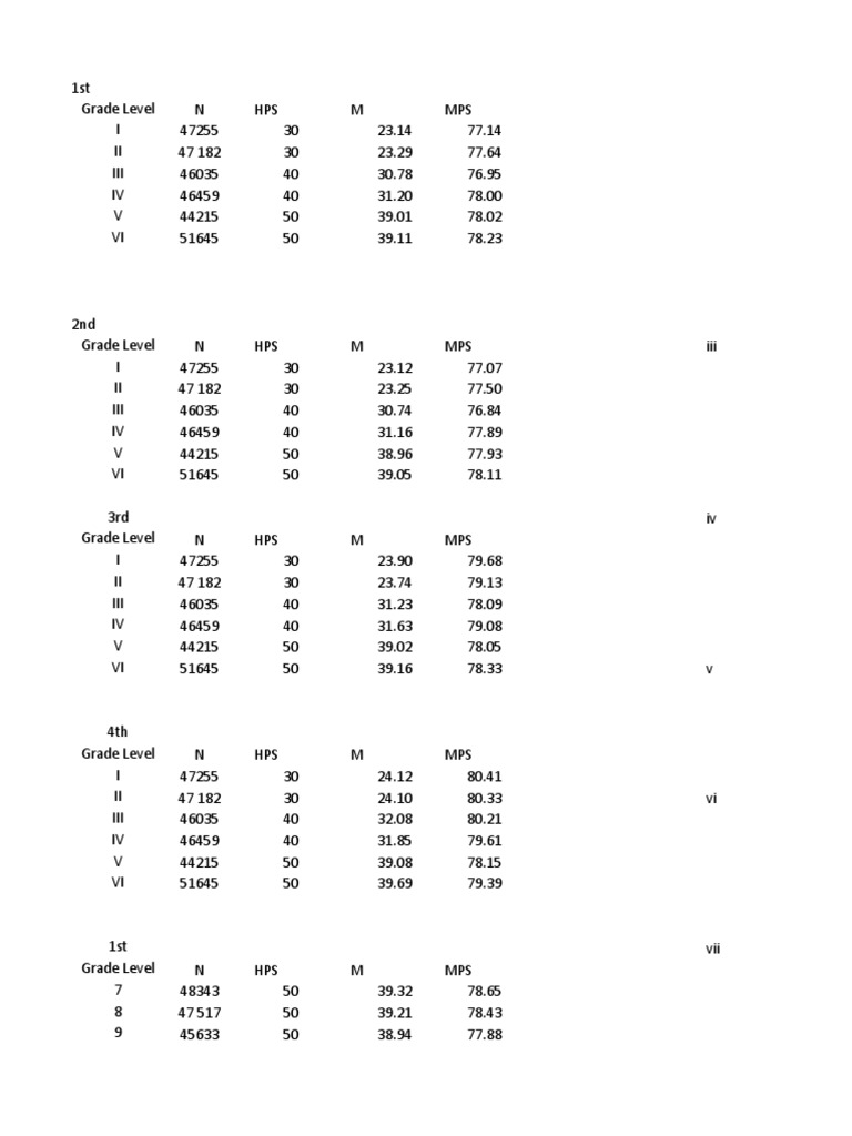 Test Results 3rd Quarter GRAPH | PDF