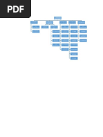 EDT (WBS) CASA EN EL ARBOL Gestion de Proyectos 1 | PDF