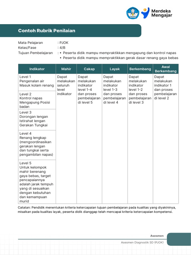 Contoh Rubrik Penilaian | PDF