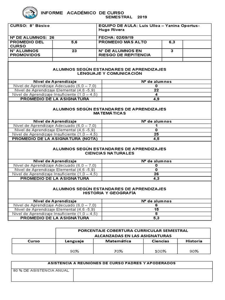 Informe de Logros Semestral | PDF | Aprendizaje | Modificación de ...