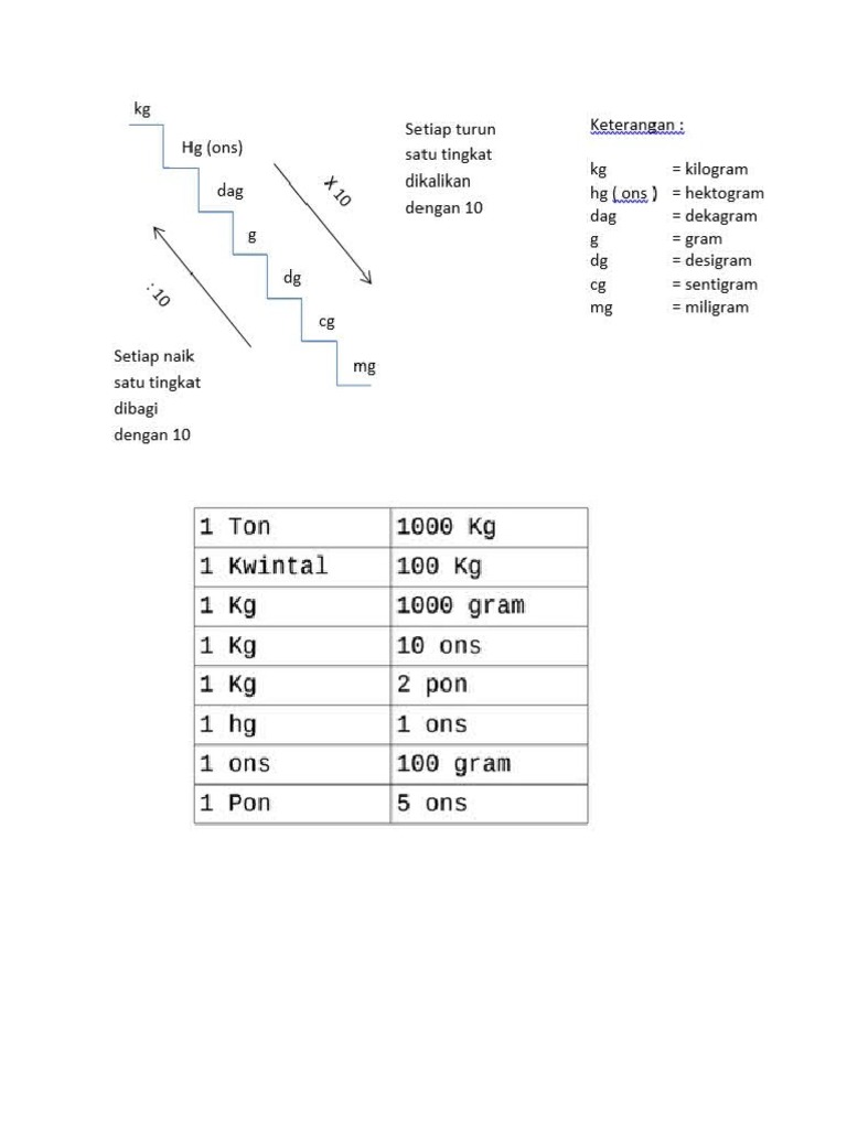 Satuan | PDF
