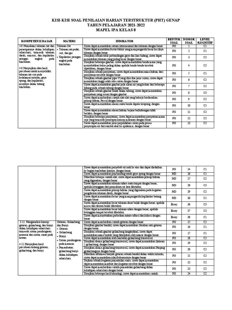 Kisi Ipa PHT Genap | PDF