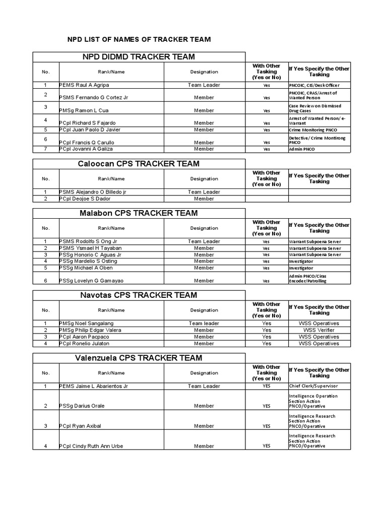 NPD Lsit of Name Tracker Team | PDF