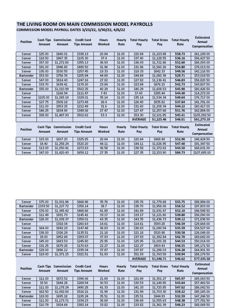 Payroll Comparison | PDF | Waiting Staff | Payroll