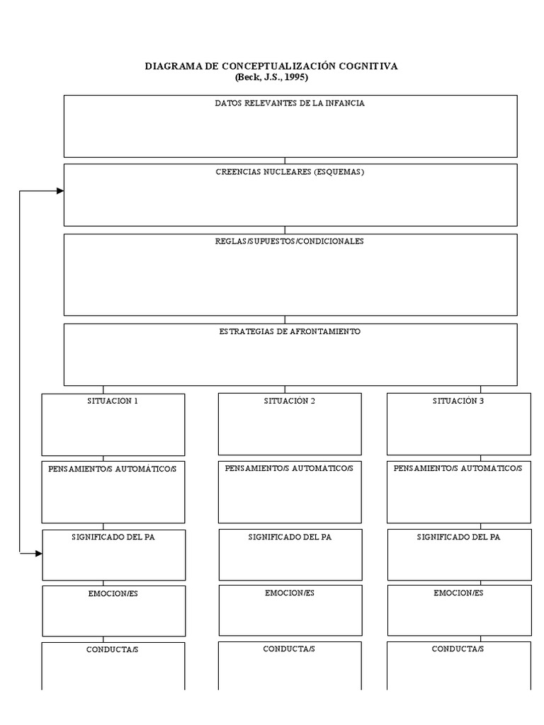 Diagrama de Conceptualización Cognitiva | PDF