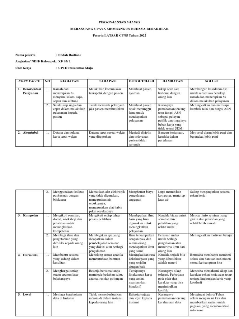 Personalizing Values | PDF