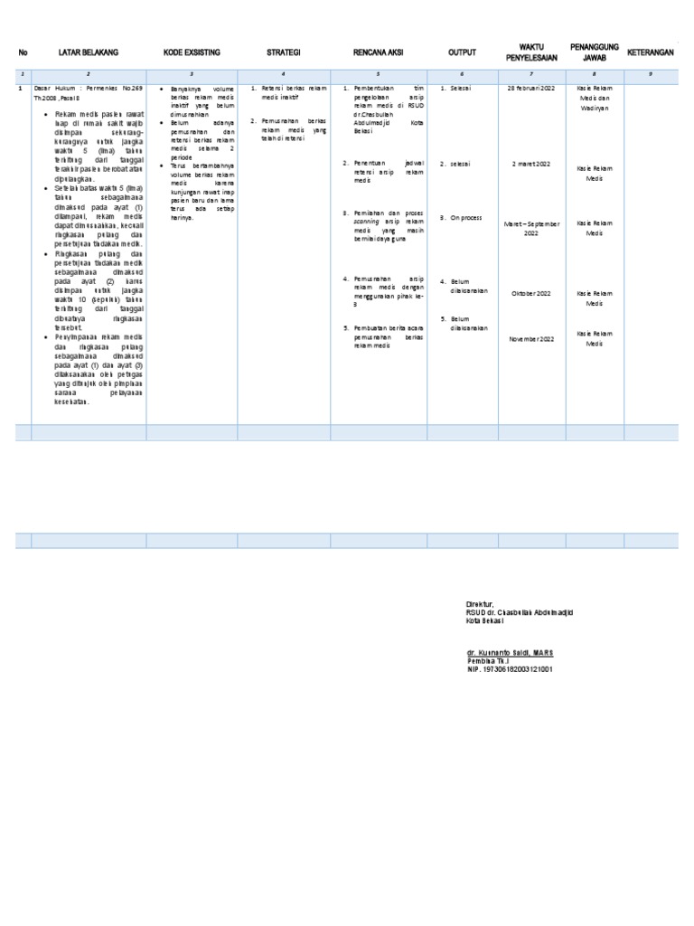 ROADMAP 2022 Pemusnahan | PDF