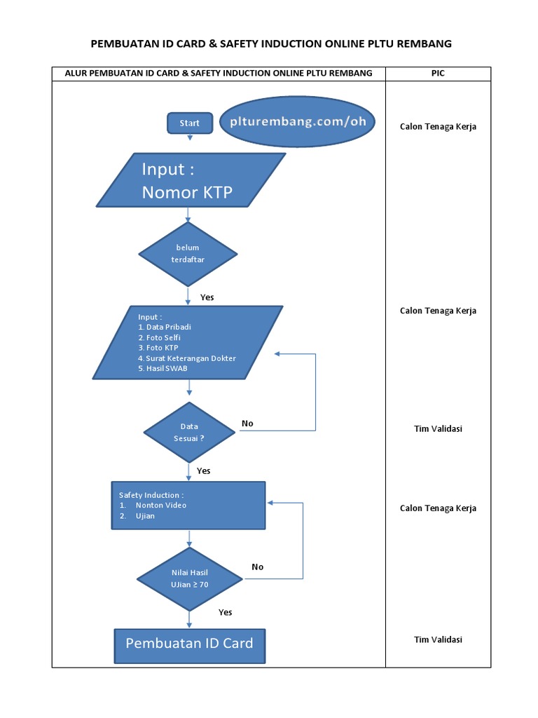FlowChart Safety Induction Online | PDF