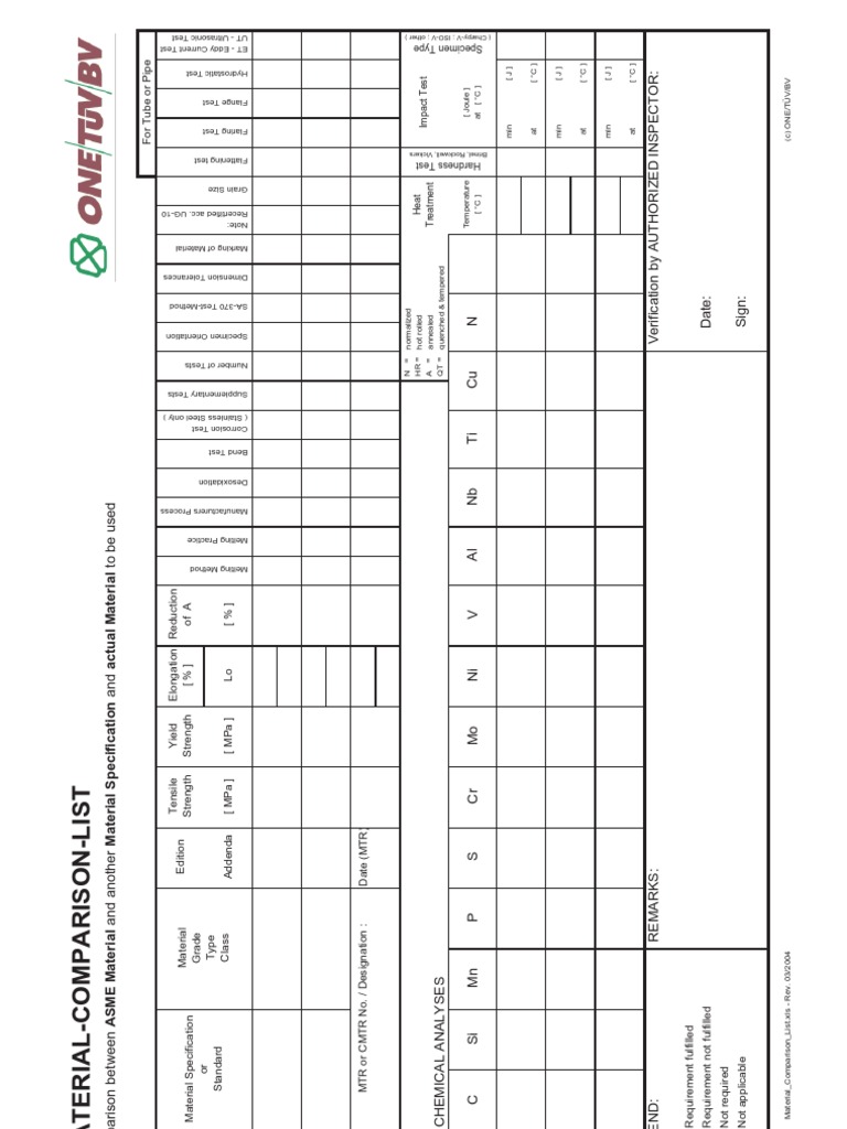 Material Comparison List | PDF | Technology & Engineering