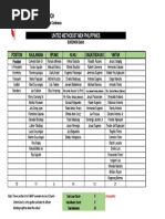 Plan and Prepare For Task To Be Undertaken | PDF | Computer Keyboard | Icon (Computing)