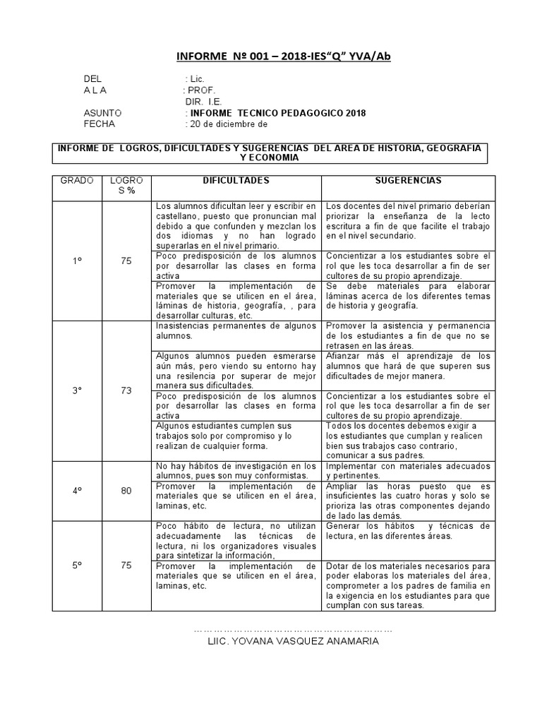 INFORME Tecnico Pedagogico | PDF | Método de enseñanza