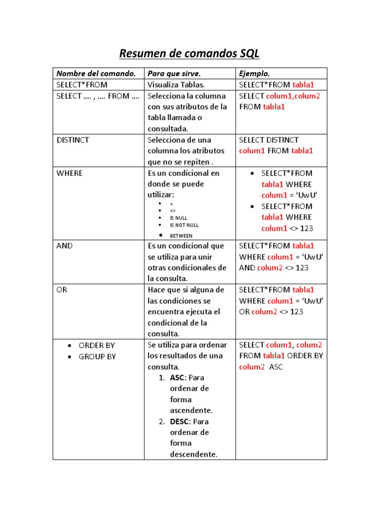 Resumen de Comandos SQL | PDF | SQL | Bases de datos