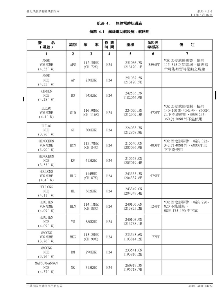 RC Enr 4.1 ZH TW (Nav) | PDF