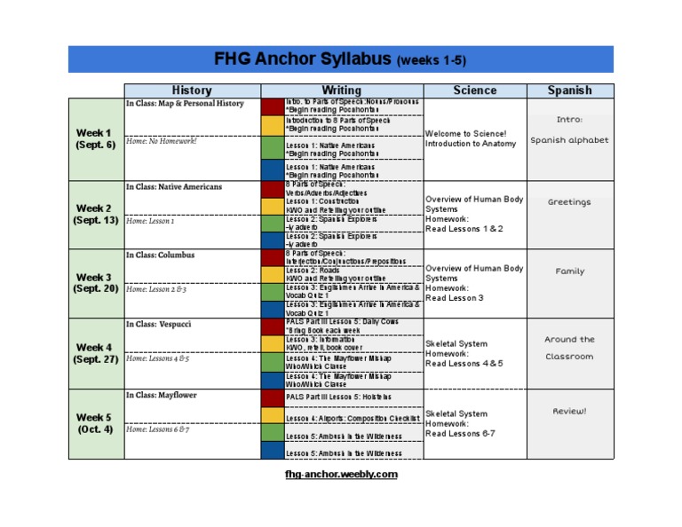 Anchor Syllabus 2022 2023 - Weeks 1-5-4 | PDF | Part Of Speech | Adverb