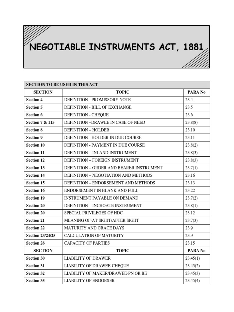 Negotiable Instruments Act Short Notes by Amit Popli Sir | PDF ...