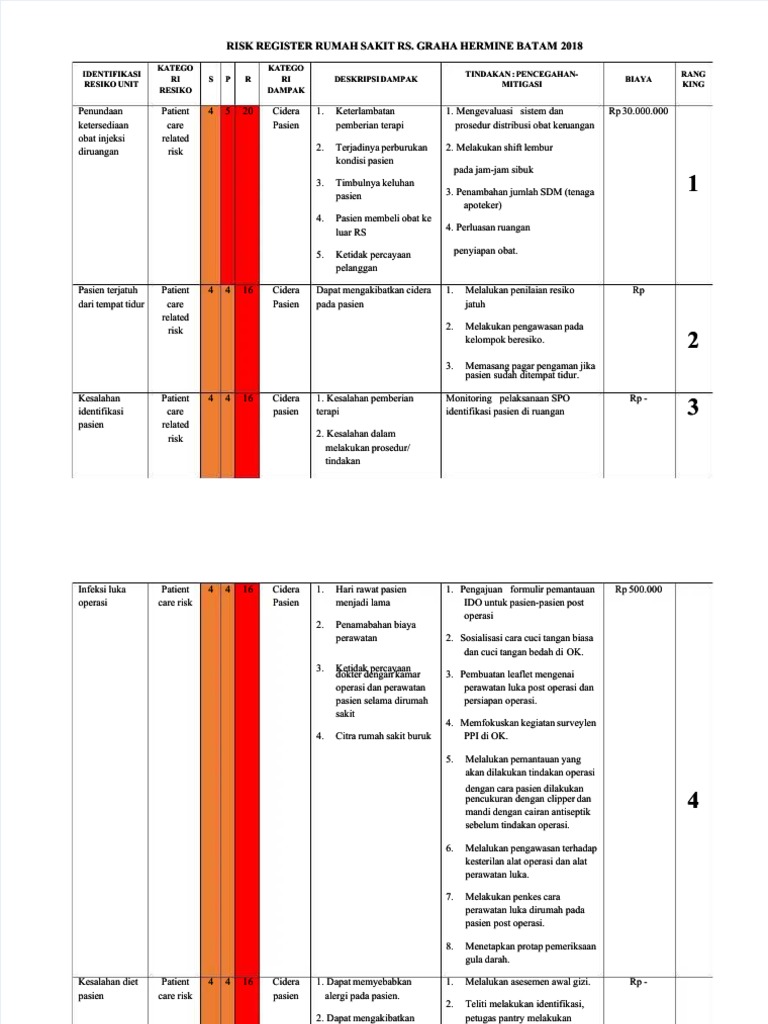 PDF Risk Register Rumah Sakit - Compress | PDF
