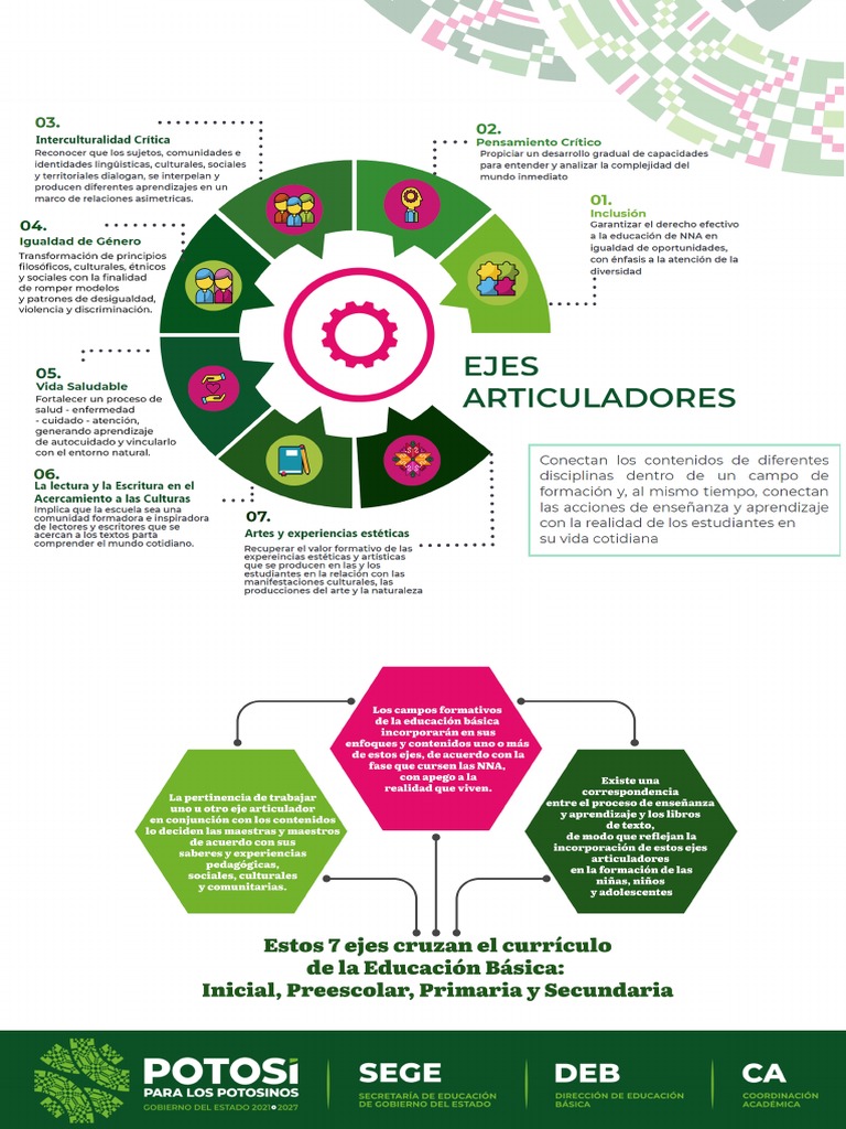 Ejes Articuladores Plan 2022 | PDF Ejes Articuladores Plan 2022 | PDF
