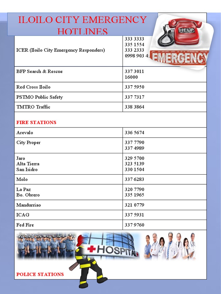 Iloilo City Emergency Contact Numbers | PDF | Safety | National Security