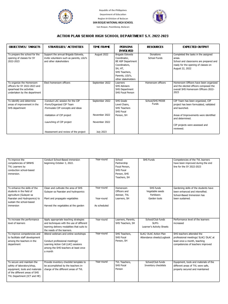 SHS DEPARTMENT Action Plan 2022 2023 | PDF | Learning | Behavior ...