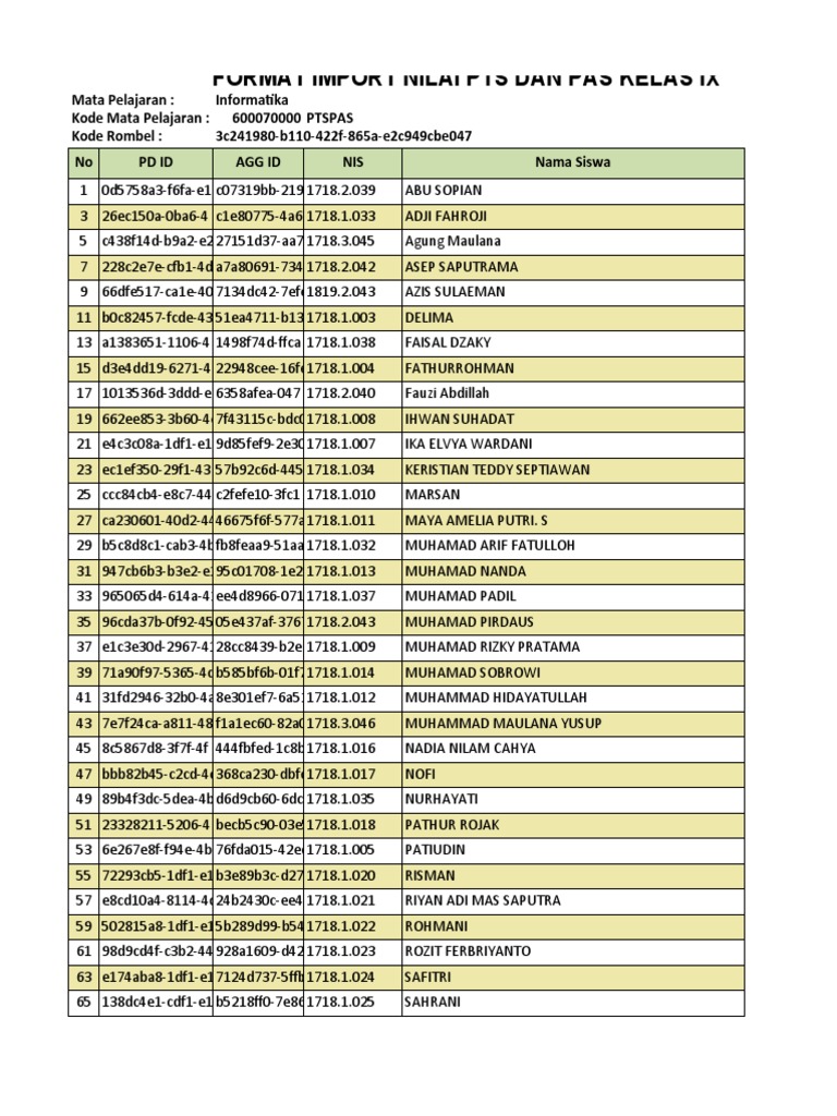 Imported Student Score Data for Grade 9 Informatics Class Containing ...